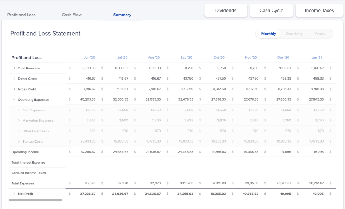 How To Make Accurate Financial Projections For Startups - IdeaBuddy