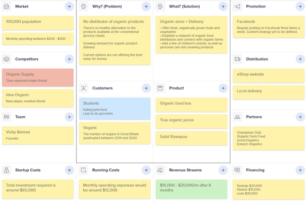 How To Easily Build a Business Model